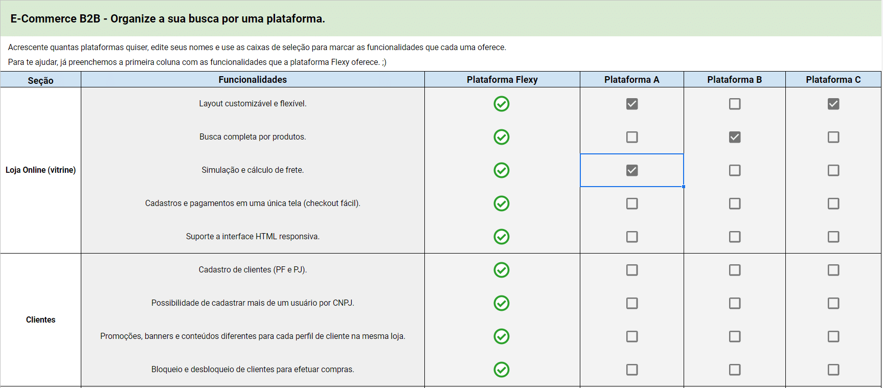 Check-list: organize sua busca por uma plataforma de e-commerce B2B