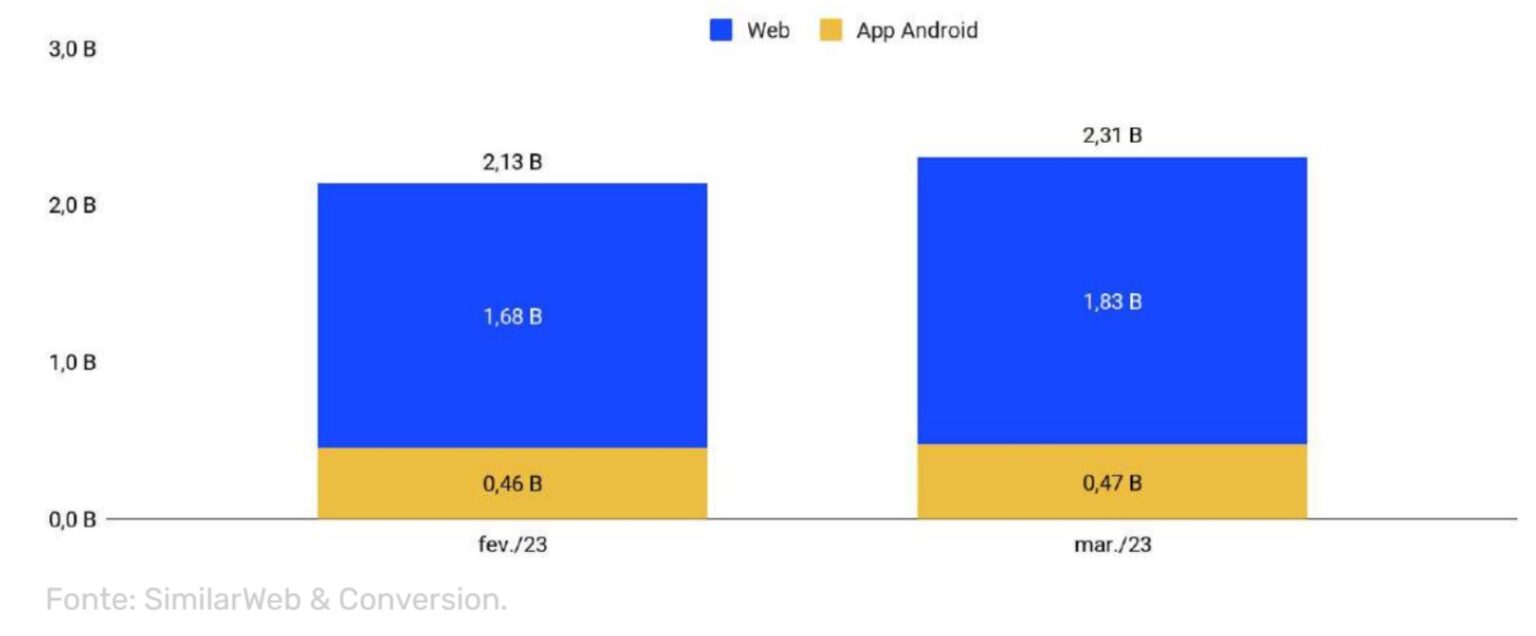 Os setores do e-commerce no Brasil: principais insights de 2023